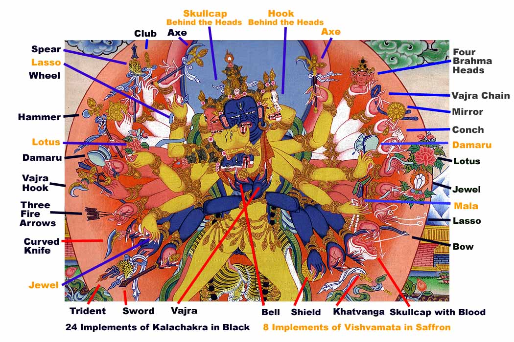 Okar Research: The Kalachakra Symbolism & Ancient Central Asian Traditions