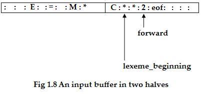 Input Buffering Techniques in Compiler Design ~ My View On Computers ...