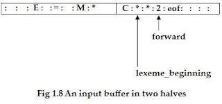 Input Buffering Techniques in Compiler Design ~ My View On Computers ...