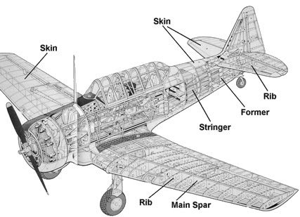 AirCraft Fuselage Structure ~ SAB World Of Aero Line