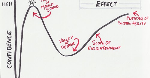 School Sysadmin: Dunning-Kruger and Learning