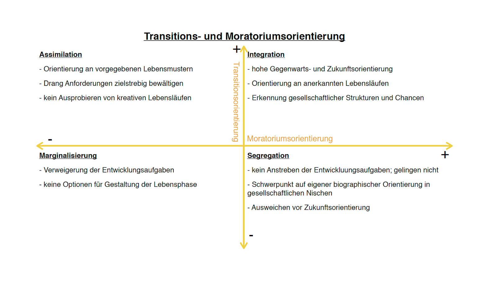 Paedagogik Leistungskurs Abi 2014: Hurrelmann - Jugendliche zwischen ...