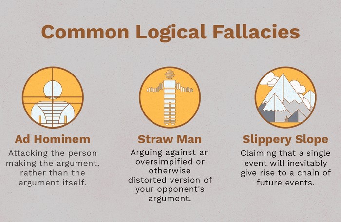 Pengertian Logical Fallacy adalah : Contoh Logical Fallacy dalam ...