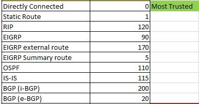 NETWORK ENGINEER STUFF: ADMINISTRATIVE DISTANCE (AD) VALUE