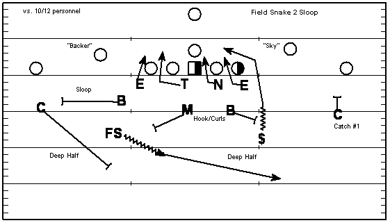 Coach Bird: Finally....Defense!! Some defensive ideas and Al Golden ...