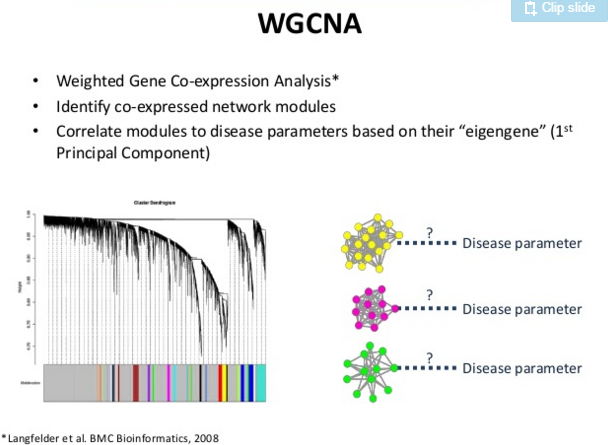 News in Proteomics Research: WGCNA -- Another way to post-process your ...