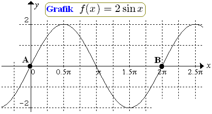 Grafik Fungsi Trigonometri ~ Konsep Matematika (KoMa)