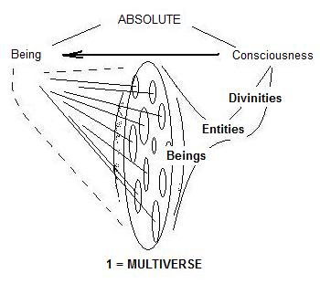 Esoteric Physics, Multi-Dimensional Perception and Spiritual Insights ...
