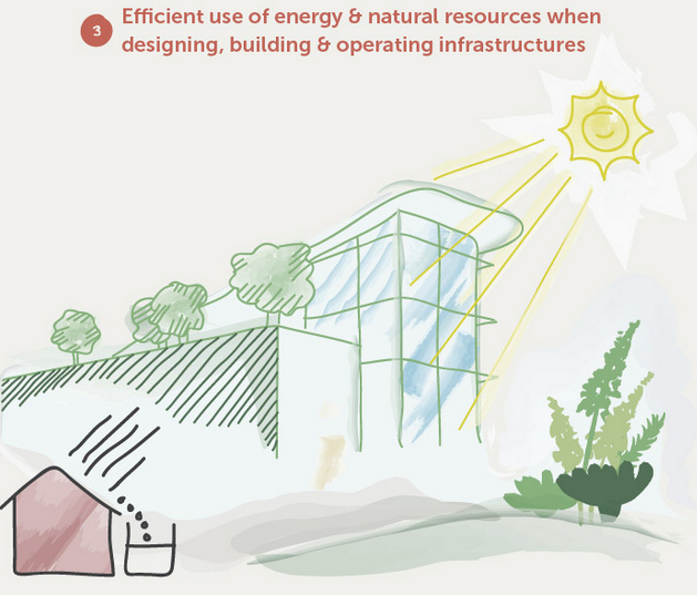 Sustainable Communities: Public Works (Infographic) | thegreenmarketoracle