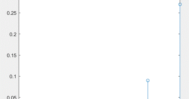 Polynomial Regression in MATLAB - MATLAB Programming