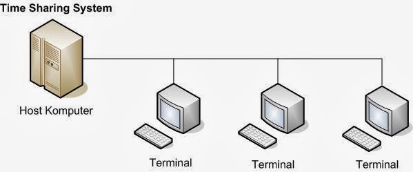 PERKEMBANGAN JARINGAN KOMPUTER