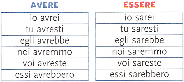 Maximilian Pérez (Italiano): il condizionale presente (2ºA2)
