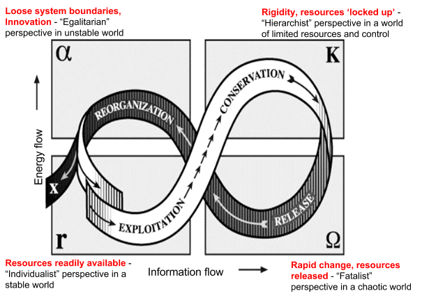 Peak Resources: How energy and information flows shape civilizations