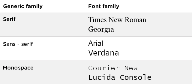 Inform TICa Para Todos Inicia o Ao CSS Font family inform-tica-para-todos-inicia-o-ao-css-font-family