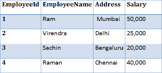Asp.net Mvc,asp.net And Sql Tutorials: Sql Syntax