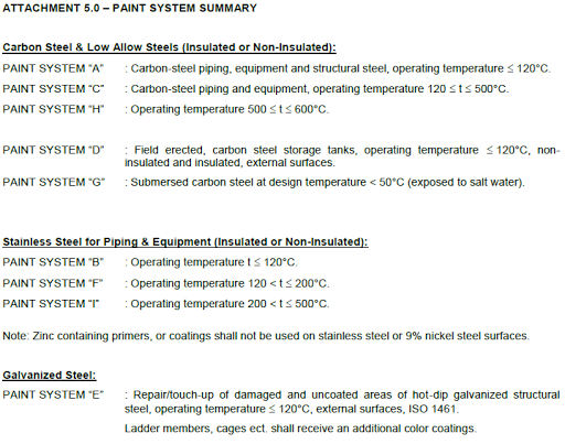 Method statement for painting and sandblasting works - The Quality Guide