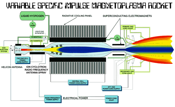 The Commercial Space Blog: Ad Astra Approaching its "Colliers Moment"