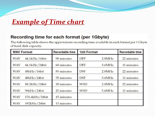 Educational Technology 1: Lesson 13