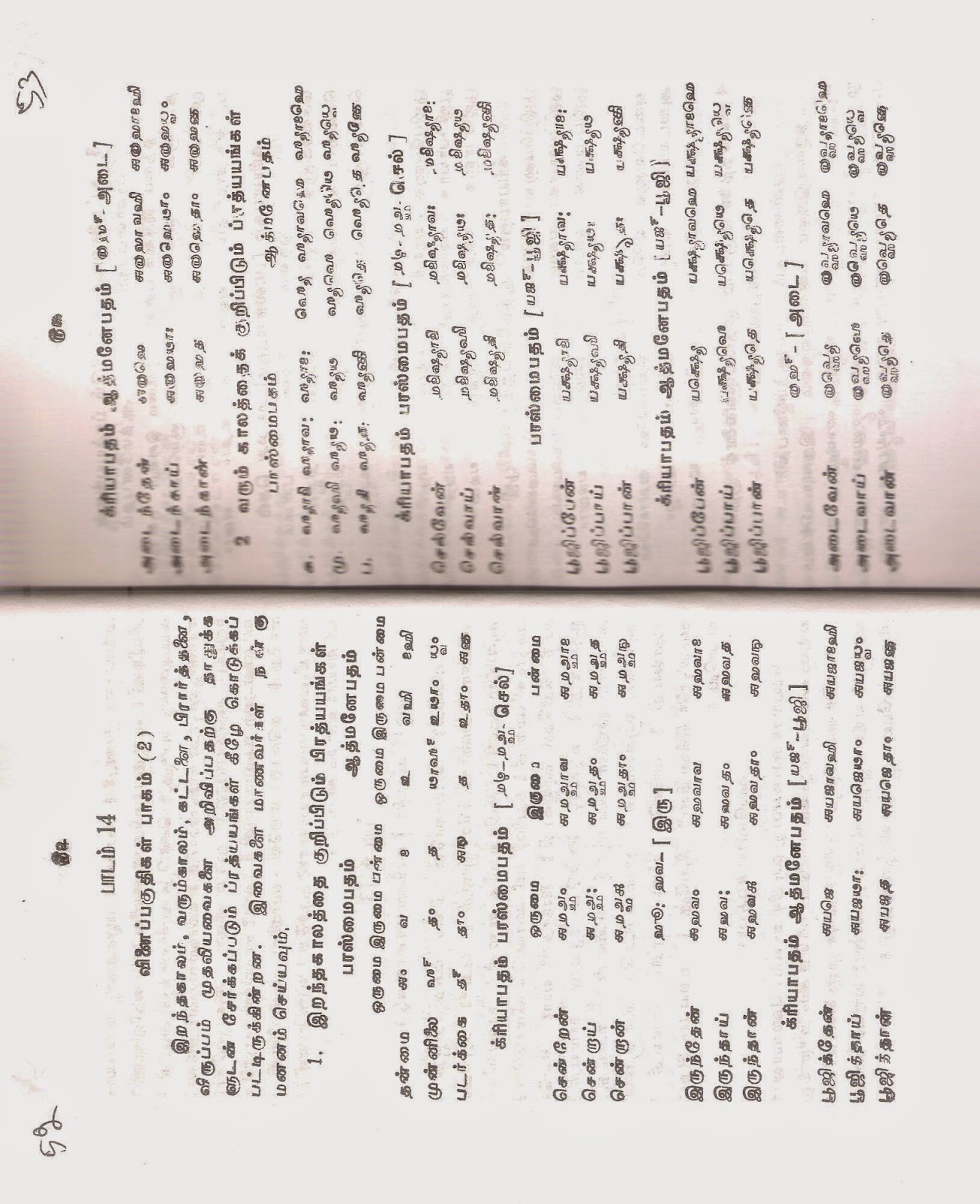 Vaikhanasa Temples India Tirupati: August 2014