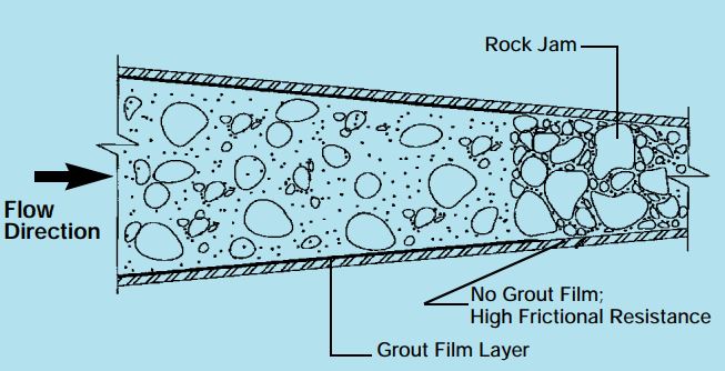 Concrete Pump Blockage - Causes and Remedy