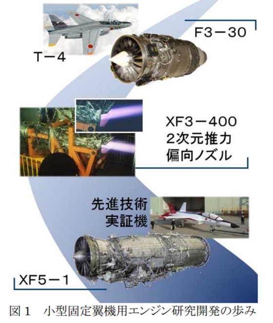 SI VIS PACEM, PARA BELLUM: Il nuovo caccia giapponese Mitsubishi F-3 ...