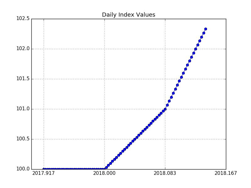 Bond Economics: Primer: Indexation Calculations For Inflation-Linked Bonds