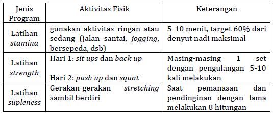 Materi Menjaga Kebugaran Tubuh Dan Program Aktivitas Fisik Mapel PJOK ...