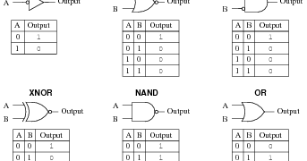 Electronics and Communication Engineering: Logic Gates