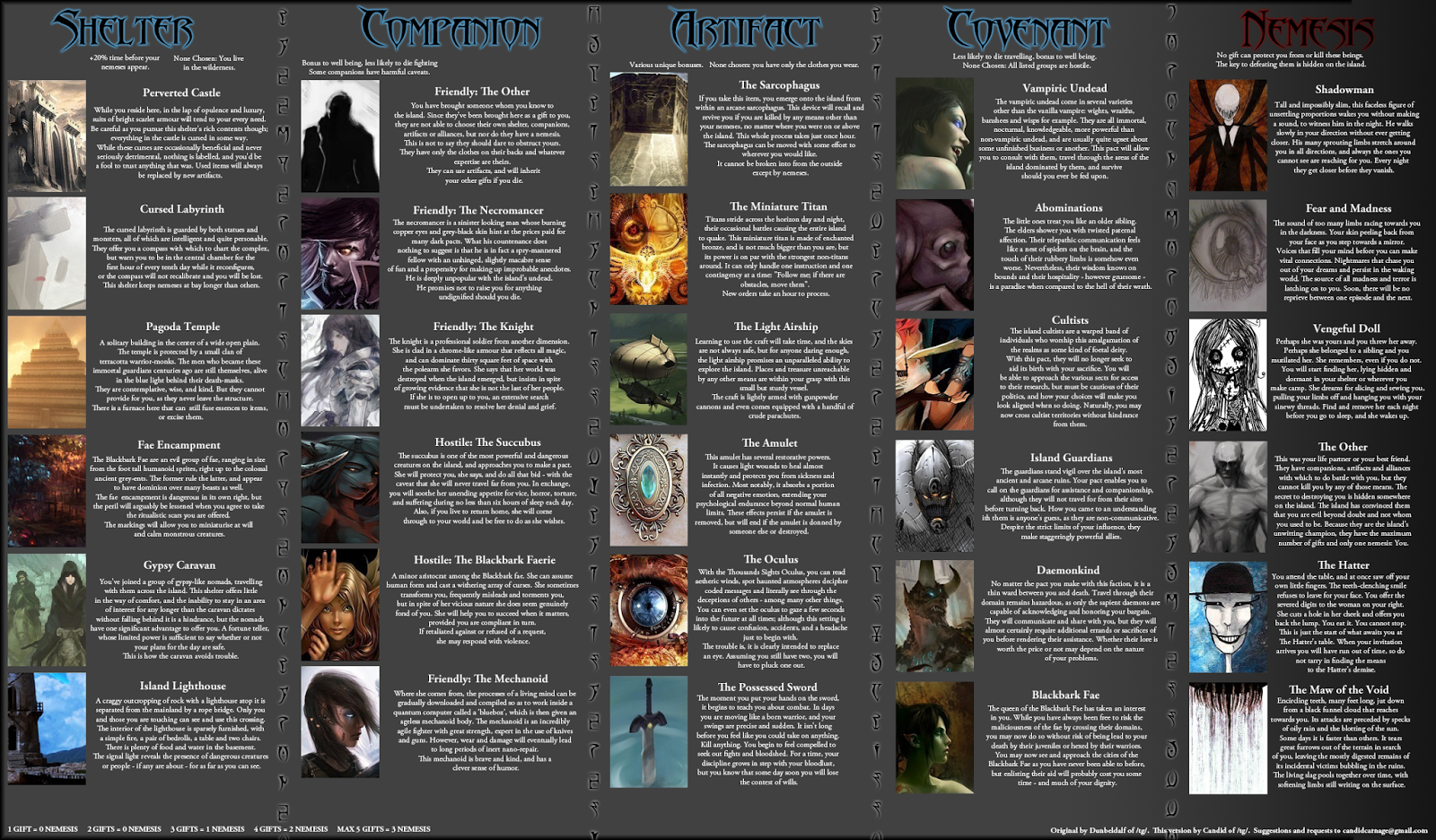 White Marble Block: CYOA brainstorming: The Island (Candid version)