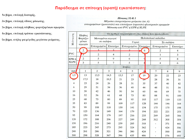 mixanikos 365 blog για μηχανολόγο ηλεκτρολόγο: Υπολογισμός ισχύος ...
