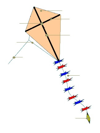 Educación Tecnológica: Unidad III: Análisis de un Barrilete
