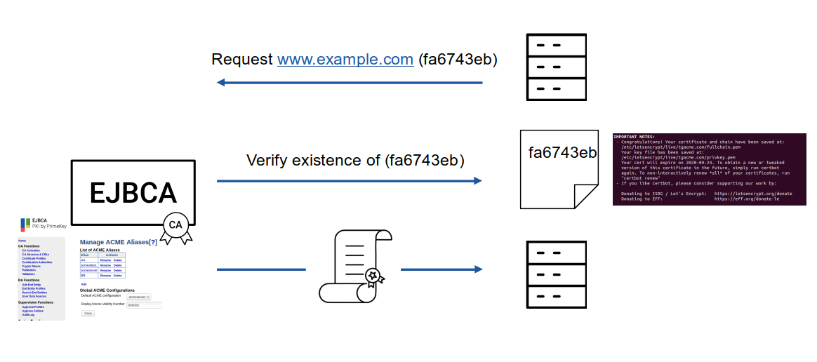 EJBCA - Open Source Enterprise PKI: Using CertBot to issue certificates ...