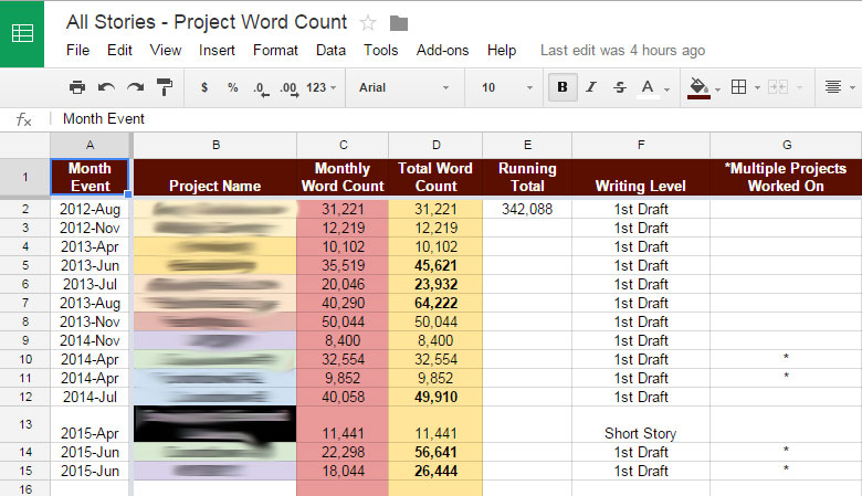 How do you Track your Writing Projects? - Aisazia Creations Blog
