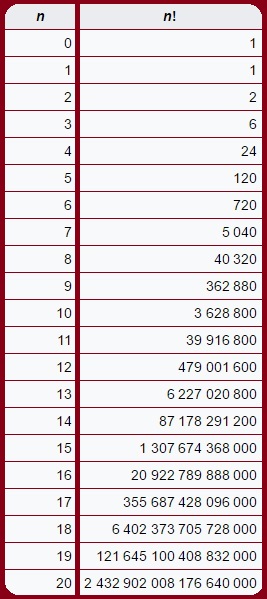 Count trailing zeros in factorial of a number. | JavaByPatel: Data ... Count trailing zeros in factorial of a number. | JavaByPatel: Data ...