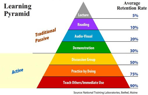PEMBELAJARAN EFEKTIF