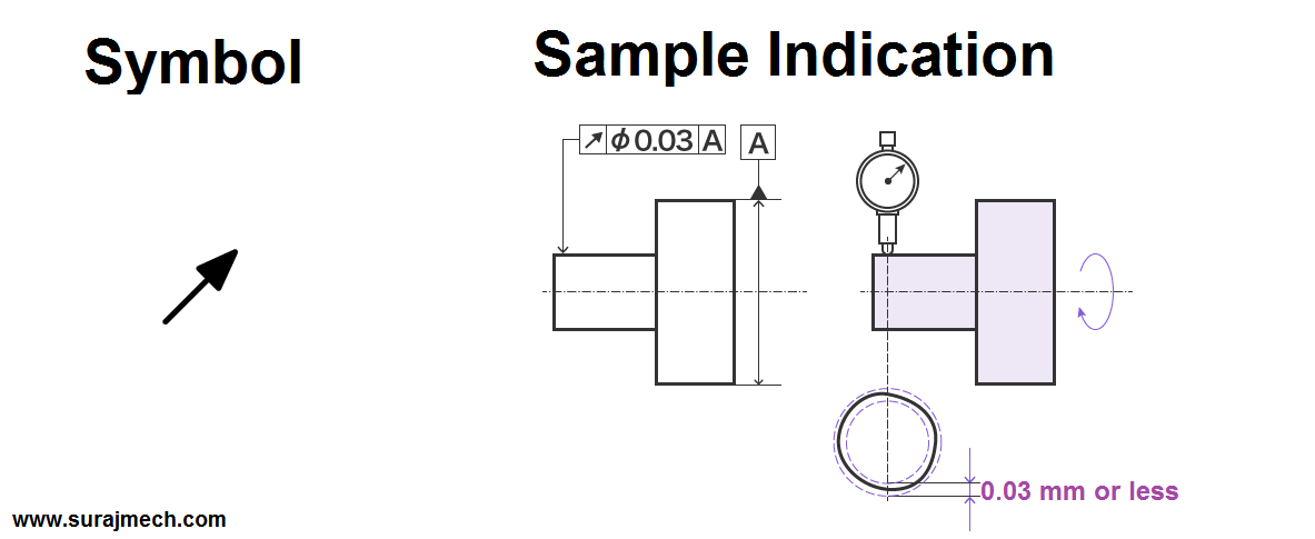 Geometric Dimensioning and Tolerancing (GD & T)