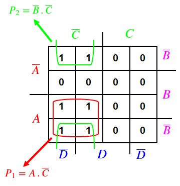 Eletrônica Digital: Mapa de Karnaugh (Diagrama de Karnaugh)