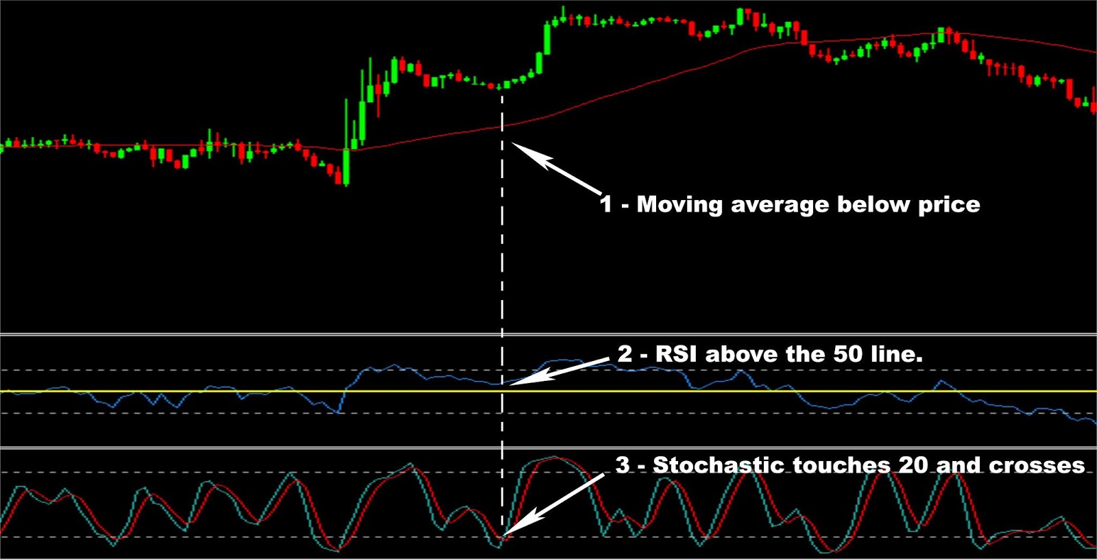 SMART TRADERS: FOREX CASH COW STRATEGY