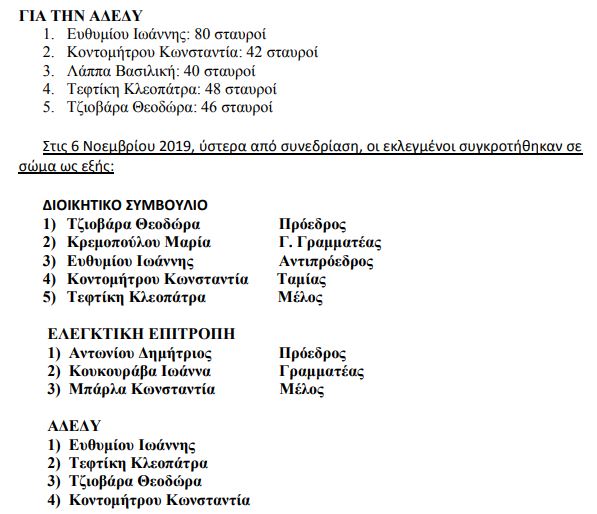 ΣΥΛΛΟΓΟΣ ΕΚΠΑΙΔΕΥΤΙΚΩΝ Π.Ε. Ν. ΕΥΡΥΤΑΝΙΑΣ: 2019