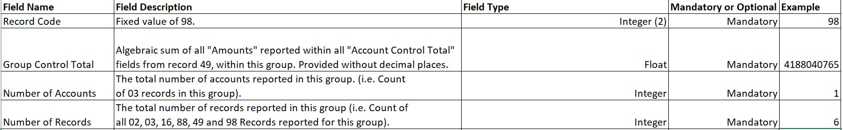 HSRoracentre: How to read BAI2 bank statement format