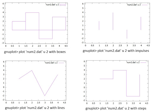 Active Hub 2: Gnuplot - Basics