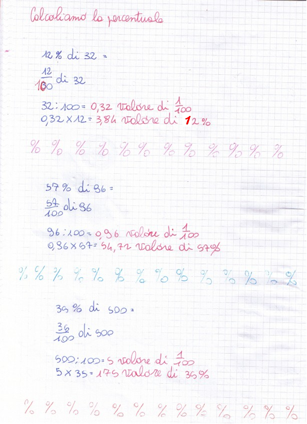 didattica matematica scuola primaria: Le percentuali - classe quinta