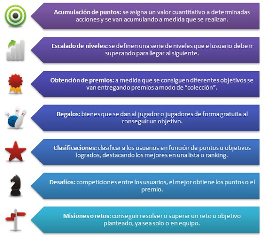 Gamificando la Educación: Técnicas de Gamificación