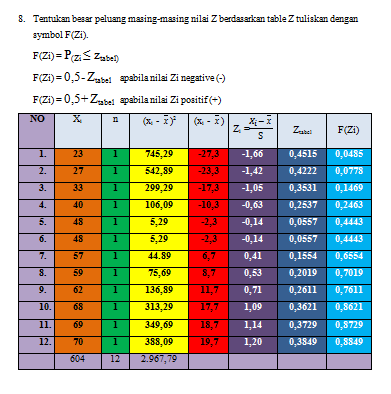 viara novita: UJI NORMALITAS MENGGUNAKAN UJI CHI KUADRAT, UJI ...
