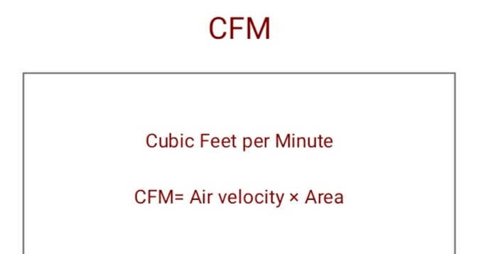 Air Velocity and CFM calculation of HVAC