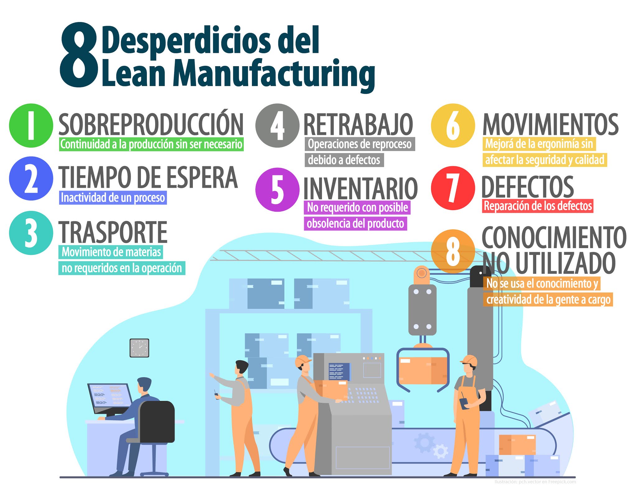 Los 8 desperdicios de la manufactura esbelta... El mejor lugar para comenzar a identificar ...