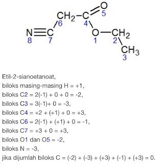 Kimia Organik II: Mekanisme Reaksi Oksidasi Pada Berbagai Senyawa Organik