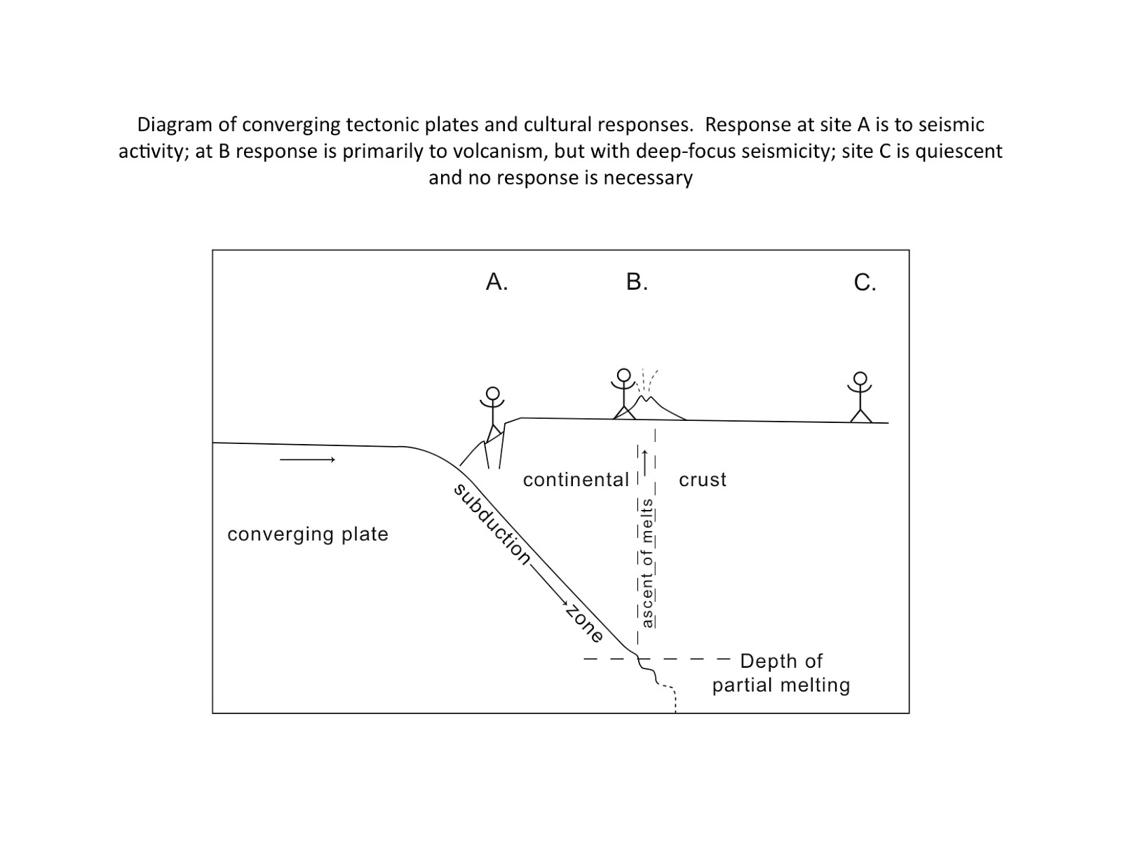 Tectonic Environments of Ancient Cultures: Shakeup--Cultural impact of ...