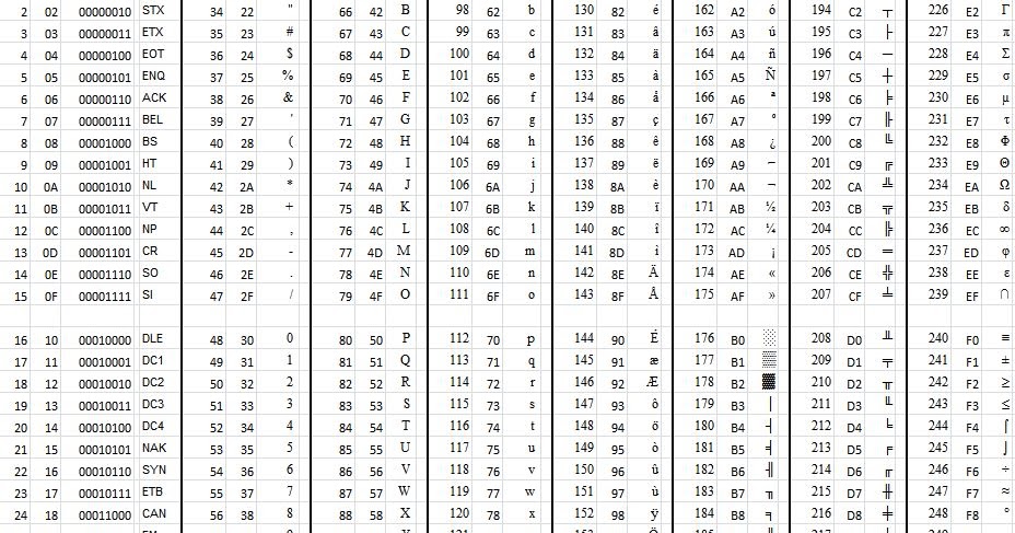 學資源 Education cowHK: ASCII HEX Table