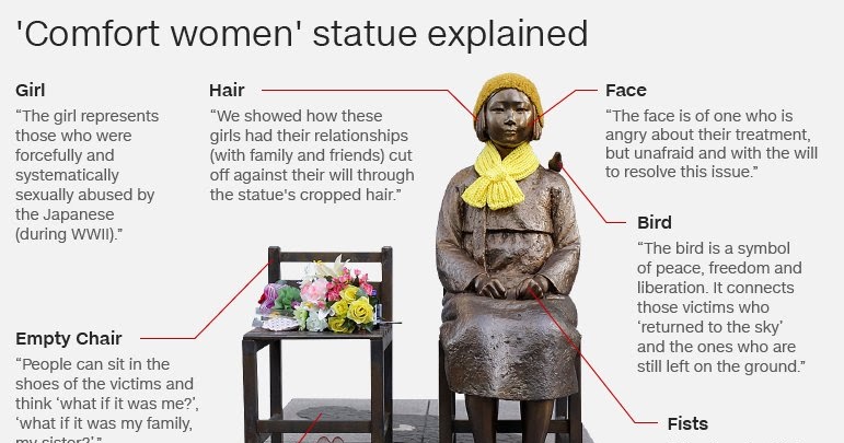 Asia Policy Point: Can the Statue of Peace find Peace?